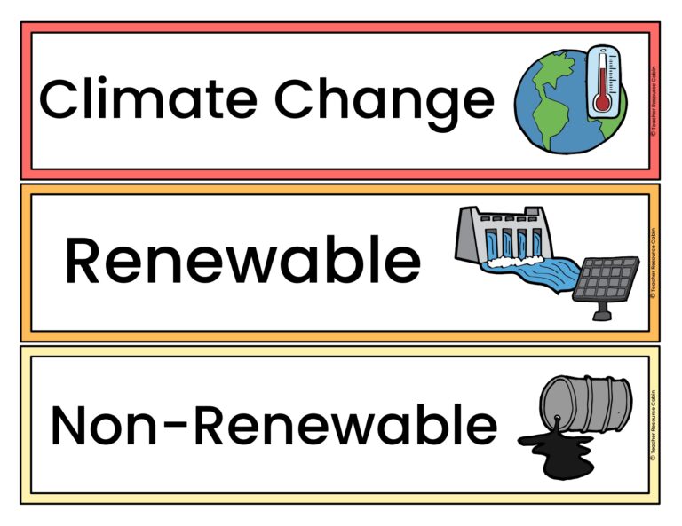Grade 7 SCIENCE Word Wall and Posters - Teacher Resource Cabin