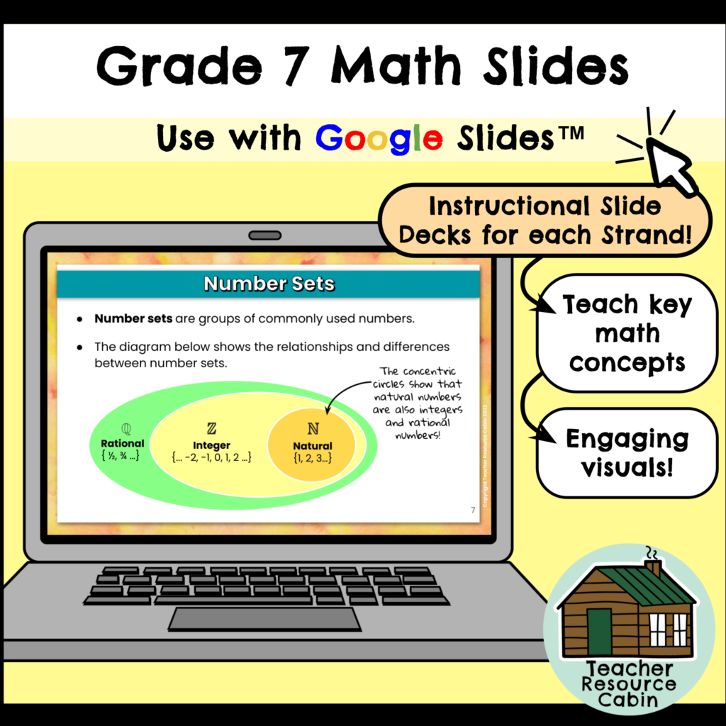 Grade 7 Ontario MATH: Google Slides™ Bundle - Teacher Resource Cabin