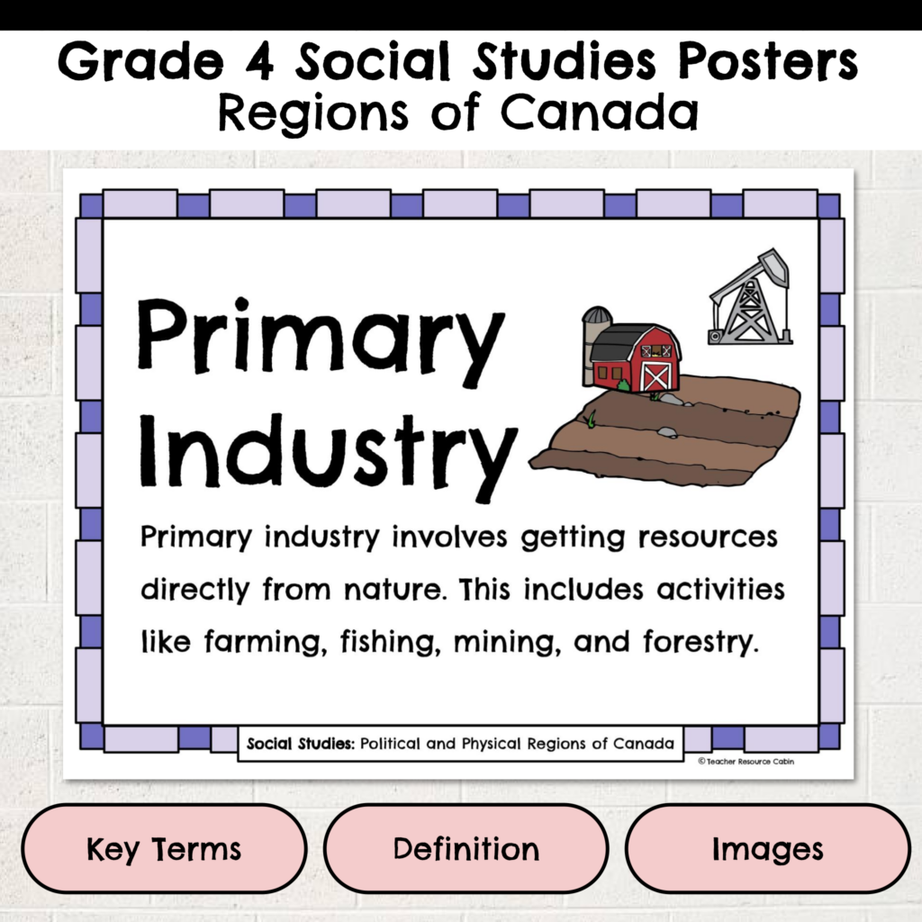 Regions of Canada Word Wall and Posters (Grade 4 Social Studies ...