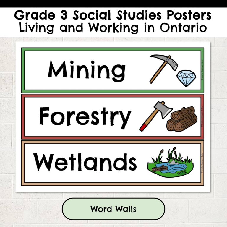 Living and Working in Ontario Word Wall and Posters (Grade 3 Social ...