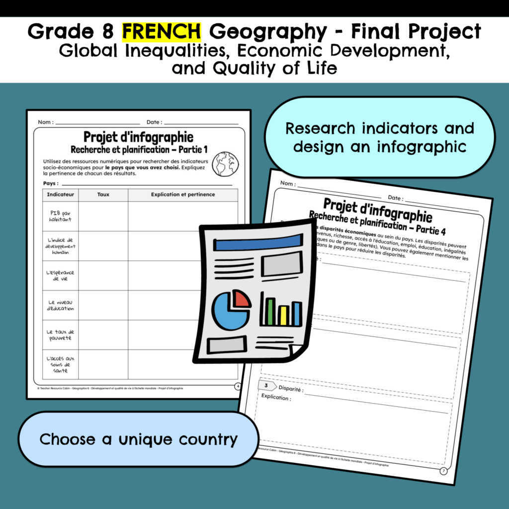 Projet d'infographie -Développement et qualité de vie (Grade 8 FRENCH ...