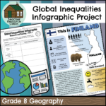 Finish Off a Unit STRONG with Culminating Tasks in Grade 7 and 8 ...